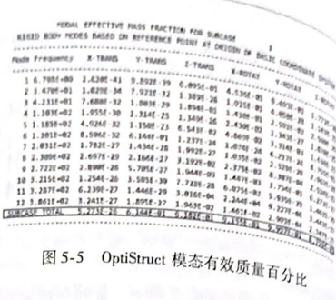 HyperWorks进阶教程：OptiStruct模态有效质量
