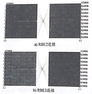 HyperWorks进阶教程：OptiStruct连接单元介绍